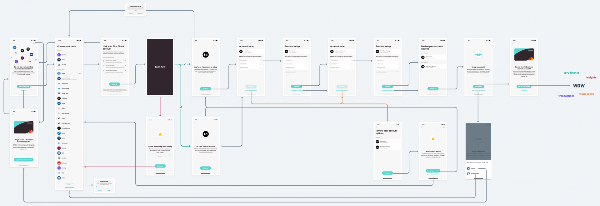 Open Banking Connection – Jon Burrow